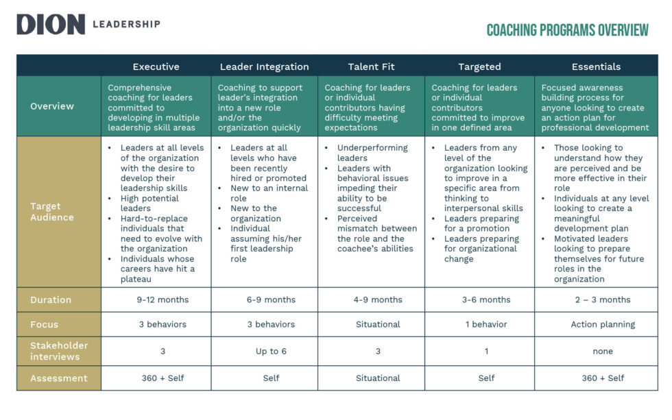 Executive Leadership Coaching | Dion Leadership | Detroit, MI