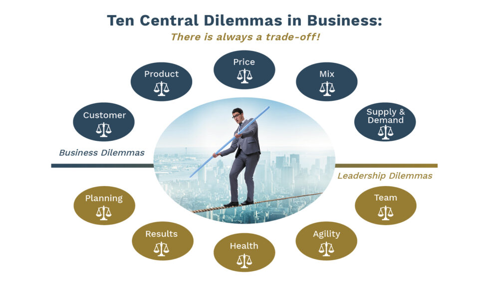 Ten Business Dilemmas | Dion Leadership