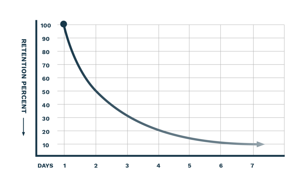 5 Tips for Fighting the Forgetting Curve | Dion Leadership