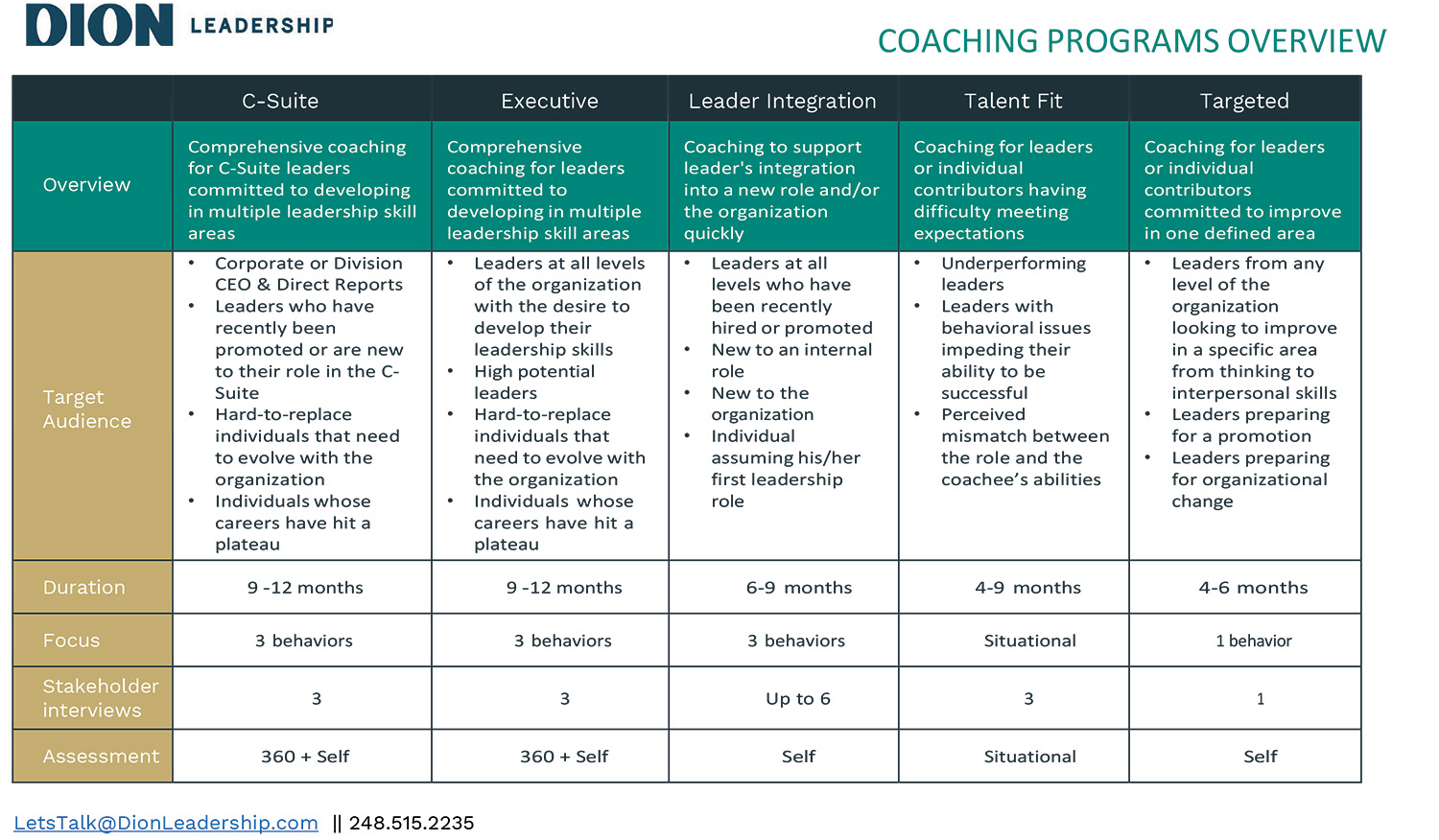 Executive Leadership Coaching | Dion Leadership | Detroit, MI